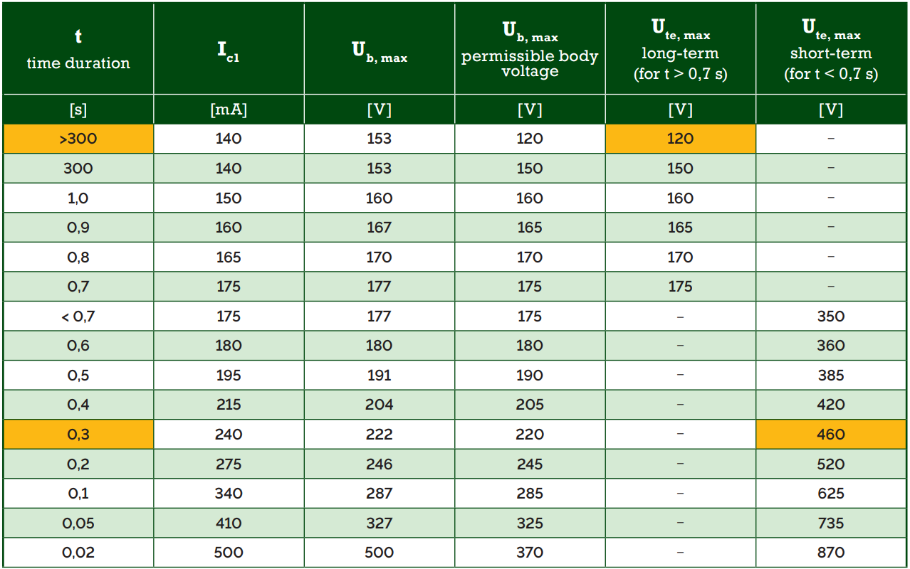 Application of VLD class 1 - railway-technology.global