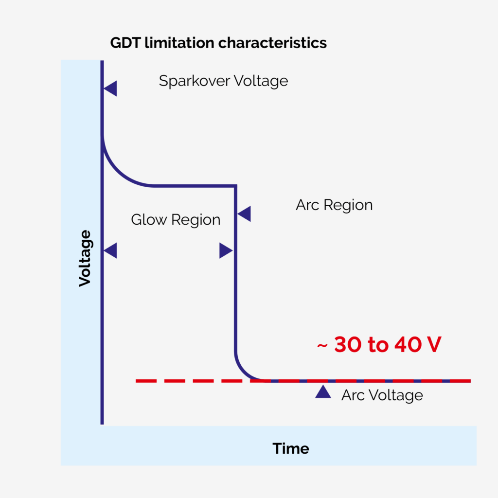 Application of VLD class 1 - railway-technology.global